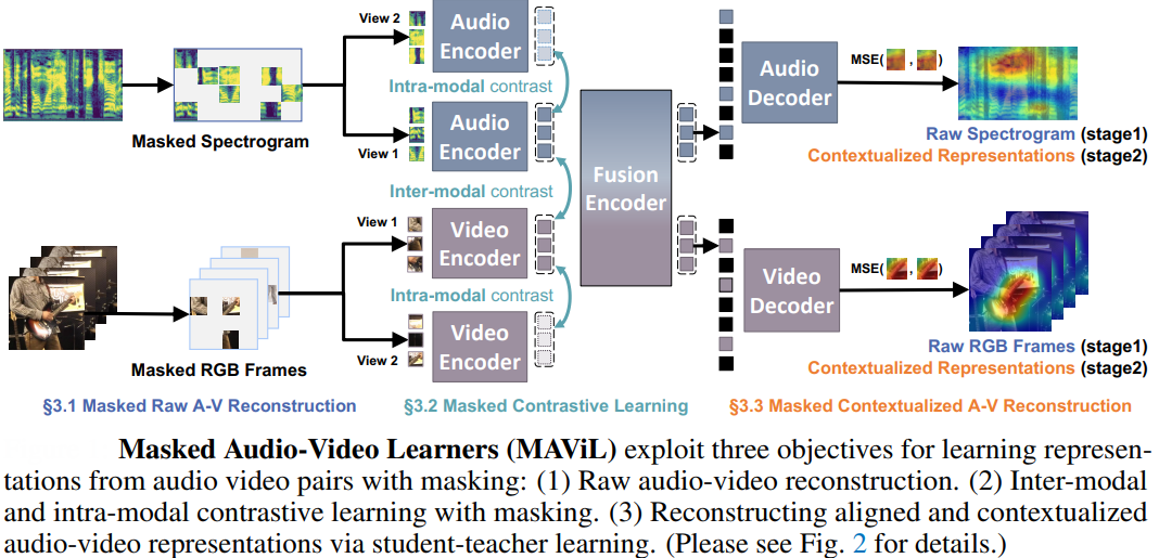 Vision Transformers Explained: The Future of Computer Vision?
