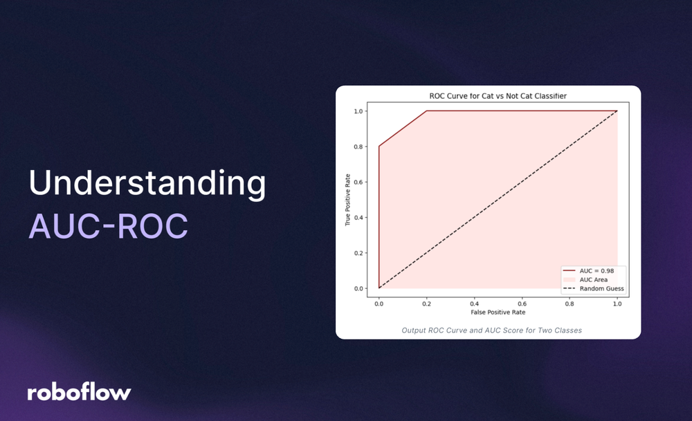 AUC-ROC in Computer Vision: Measure Model Performance