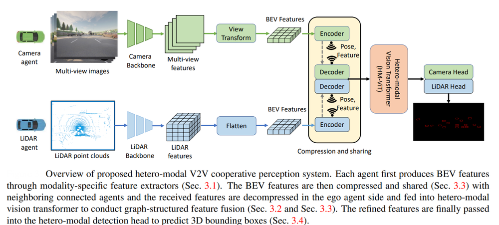 Vision Transformers Explained: The Future of Computer Vision?