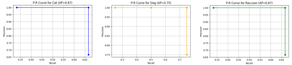 Key Object Detection Metrics for Computer Vision