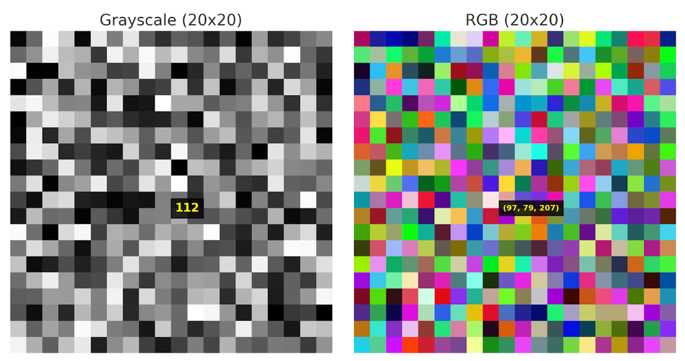 How Does Computer Vision Work? AI Powering The Real World