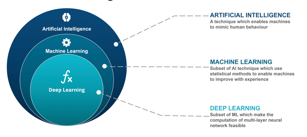 How Does Computer Vision Work? AI Powering The Real World
