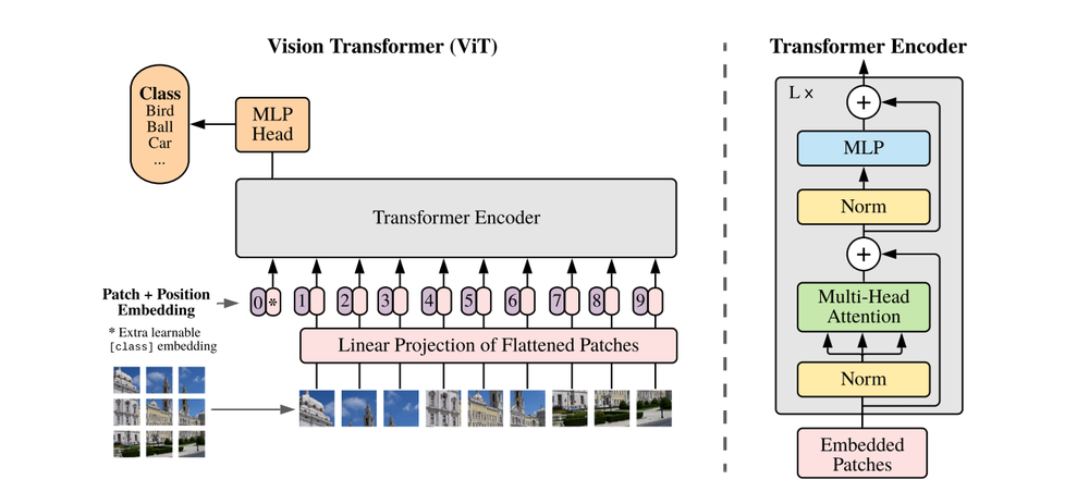 AI Image Analysis: Use Cases, Models & Real-World Examples