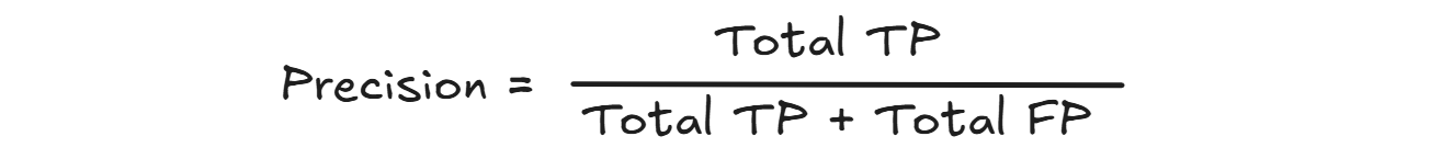 Key Object Detection Metrics for Computer Vision