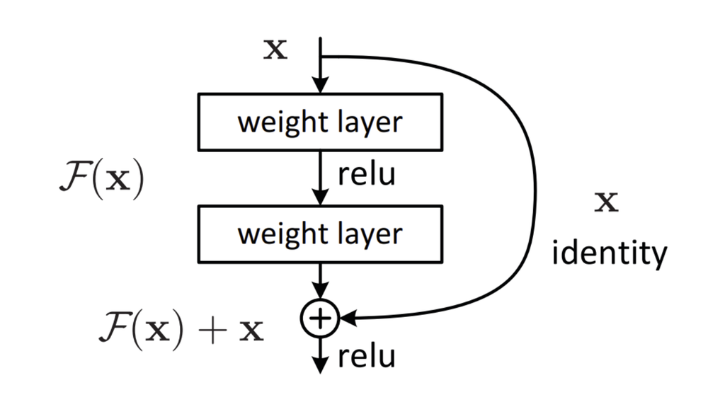 What Is ResNet-18? How to Use the Lightweight CNN Model