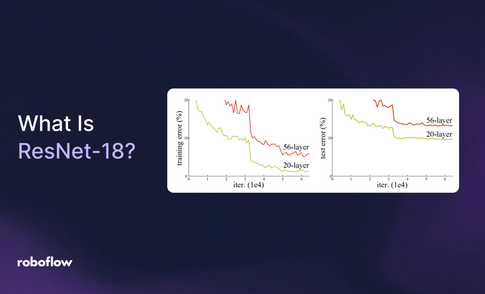 What Is ResNet-18? How to Use the Lightweight CNN Model