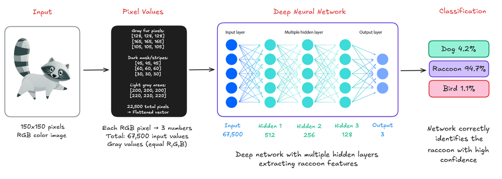 What Is Image Recognition AI? Algorithms and Applications