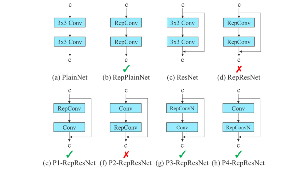 YOLO Object Detection Explained: Real-Time Vision Tasks