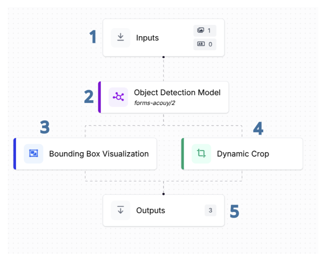 OCR Use Cases: Practical Workflows & Implementation Tips