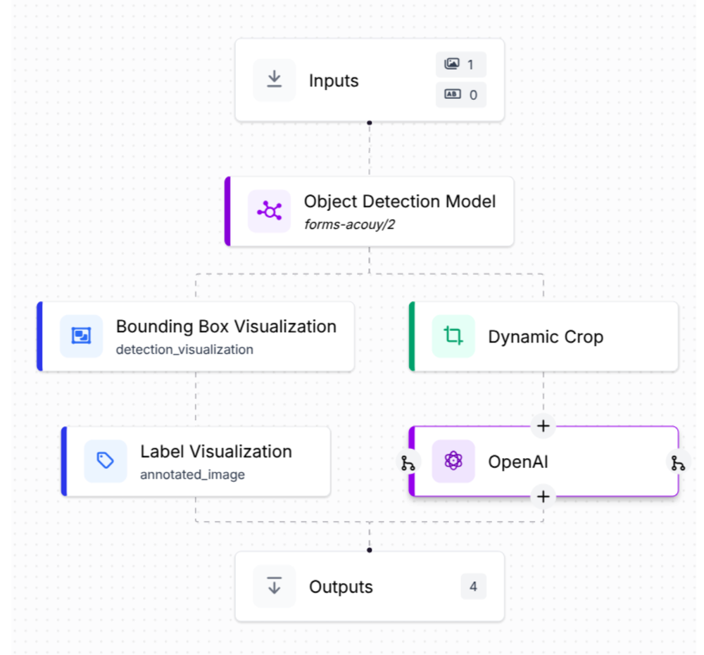 OCR Use Cases: Practical Workflows & Implementation Tips