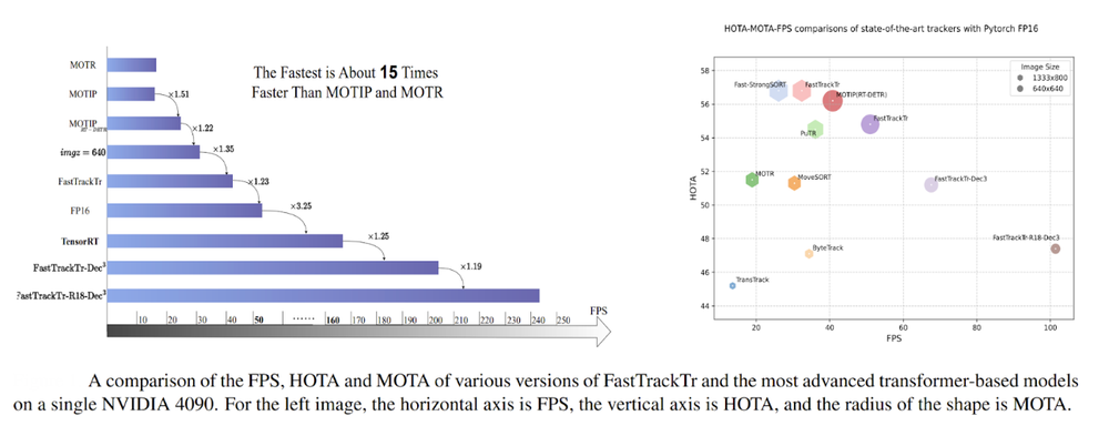 Multiple Object Tracking (MOT): Methods & Latest Advances