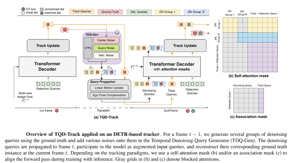 Multiple Object Tracking (MOT): Methods & Latest Advances