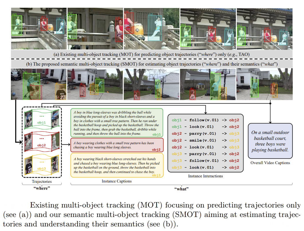 Multiple Object Tracking (MOT): Methods & Latest Advances