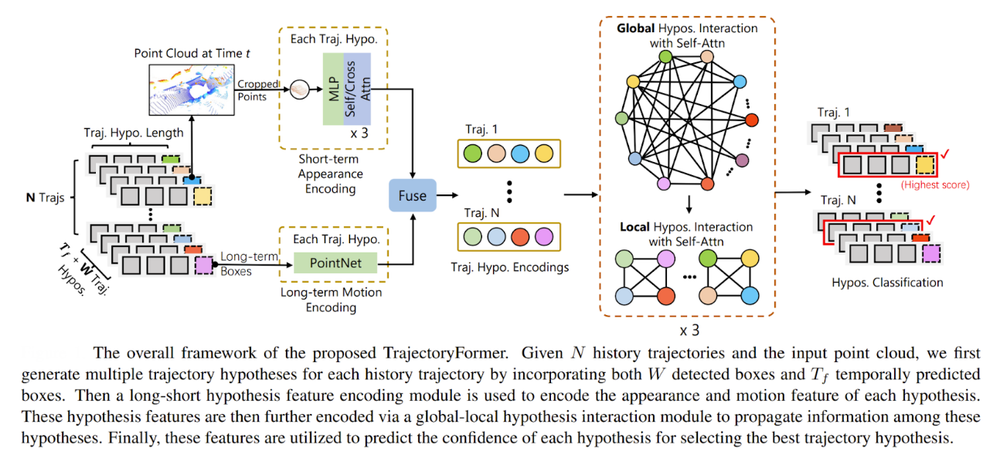 Multiple Object Tracking (MOT): Methods & Latest Advances