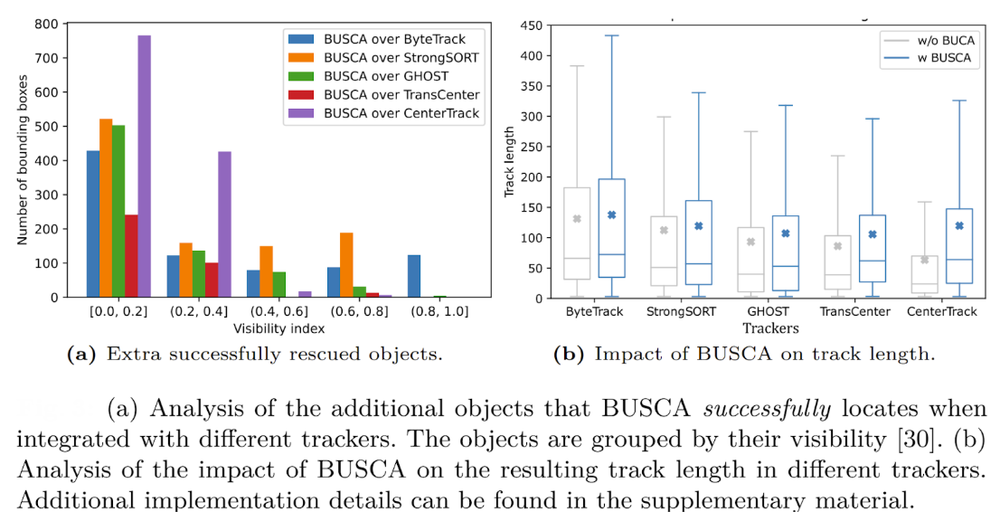 Multiple Object Tracking (MOT): Methods & Latest Advances