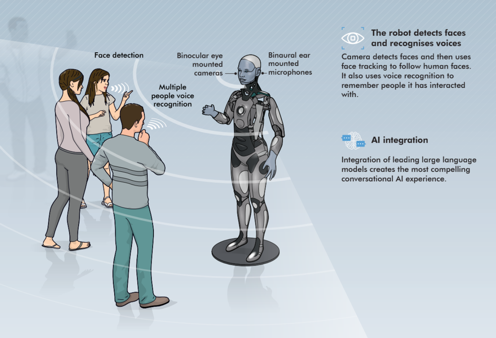 AI in Robotics: Computer Vision, NLP & Machine Learning