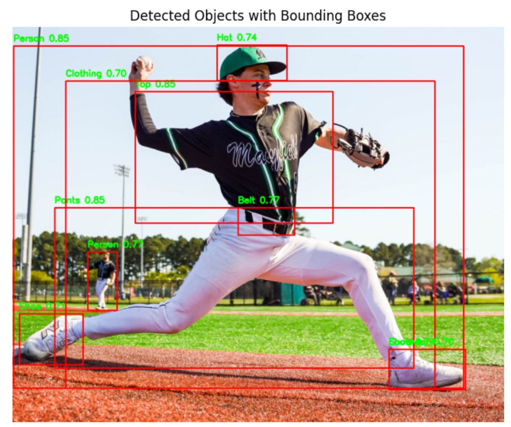 Best Computer Vision Companies in 2025