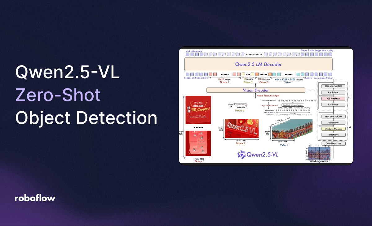 Use Qwen2.5-VL for Zero-Shot Object Detection