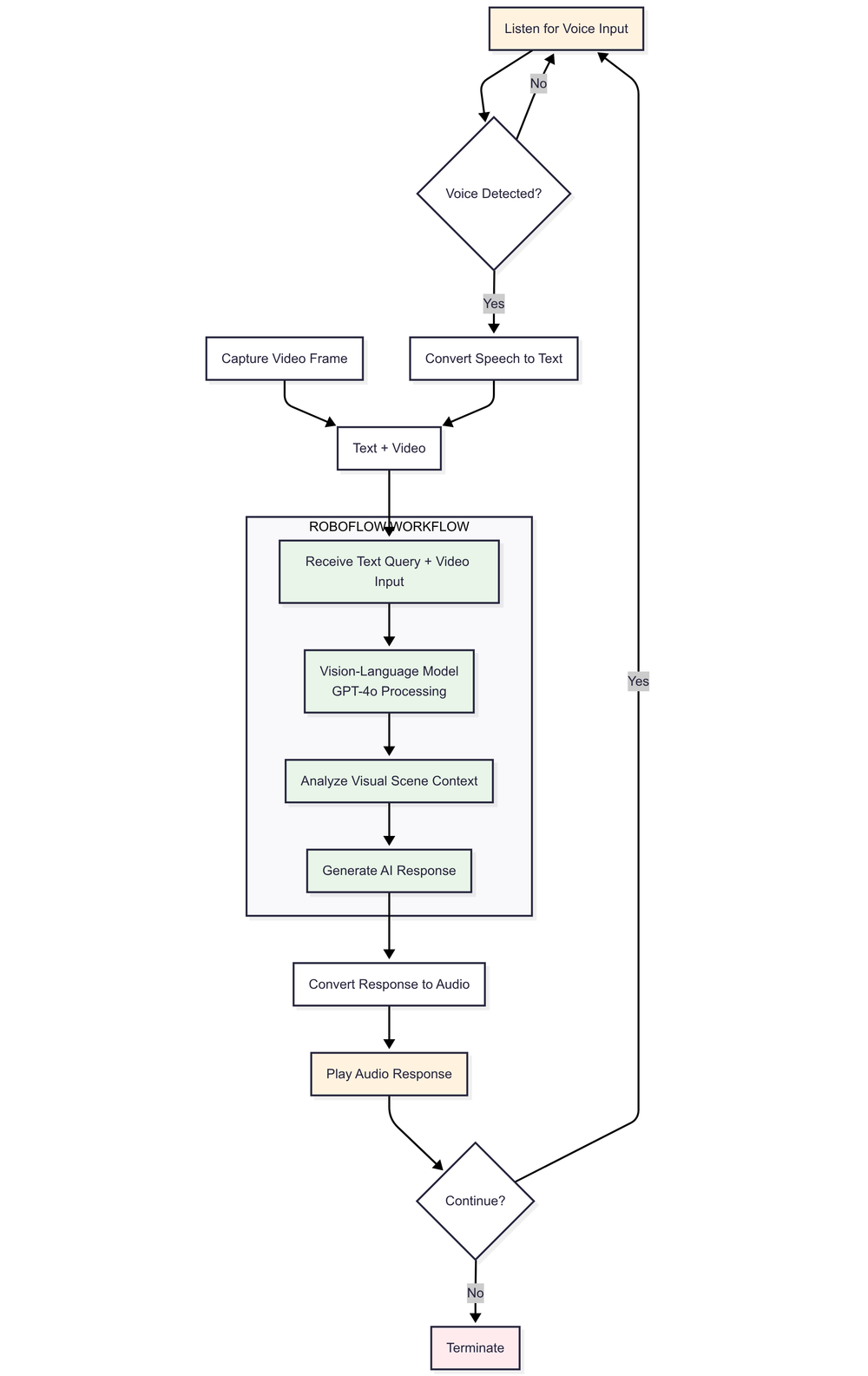 AI in Robotics: Computer Vision, NLP & Machine Learning