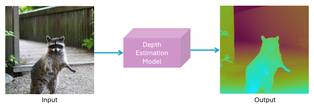 What Is Depth Anything V2: Depth Estimation Tutorials