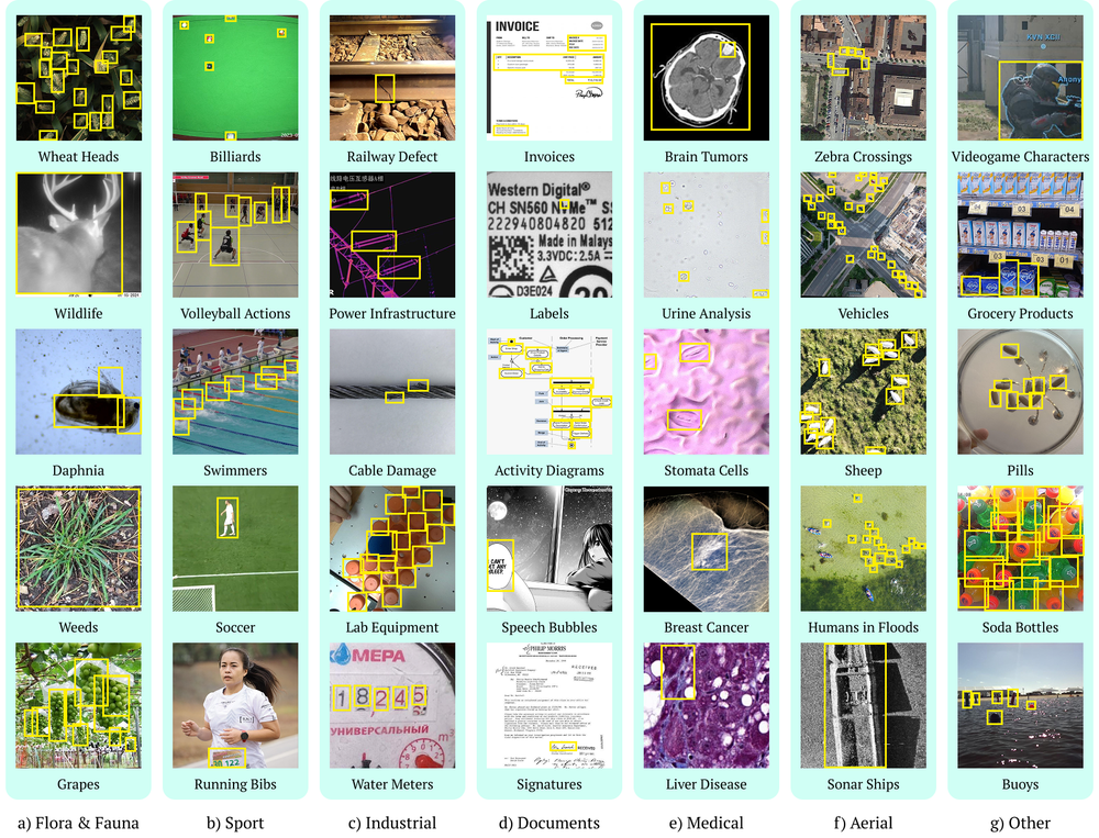 Top 10 Multimodal Datasets for AI & Computer Vision