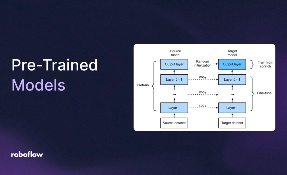 Pre‑Trained Models in Deep Learning: 10 Top Architectures