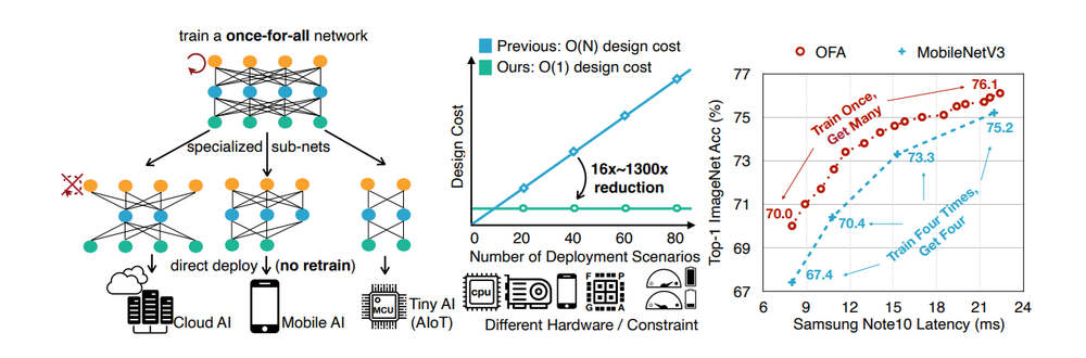 Neural Architecture Search (NAS): Automating Model Design