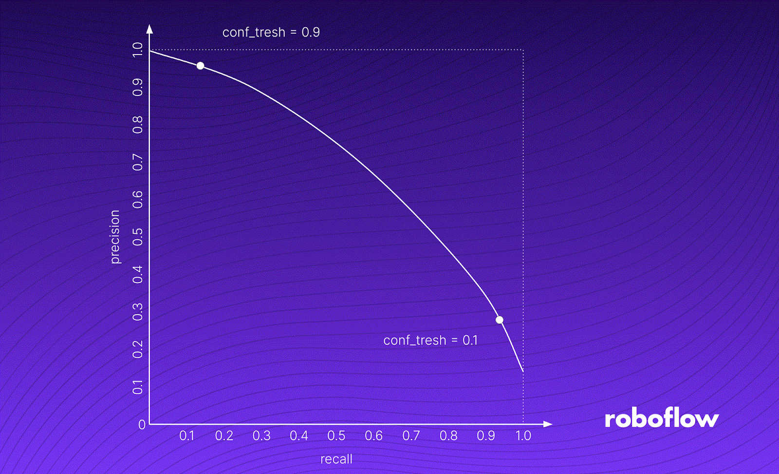 Launch: Verified Model Metrics
