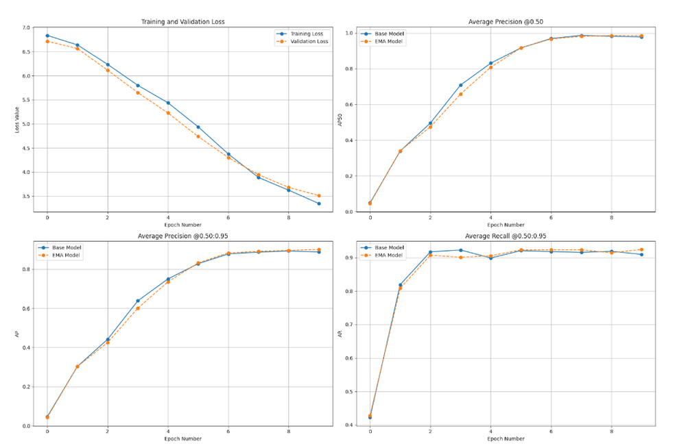 Build A Pytorch Custom Dataset In Minutes
