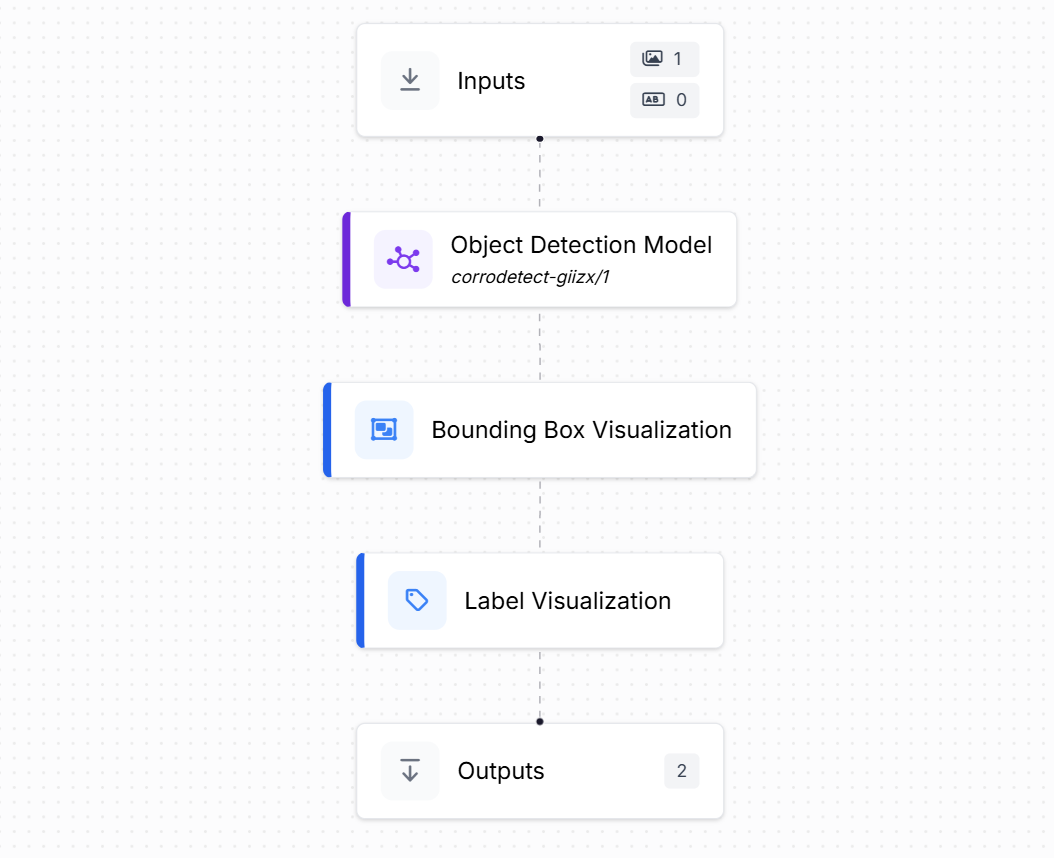 Corrosion Detection with Vision AI: Automate Rust Inspection