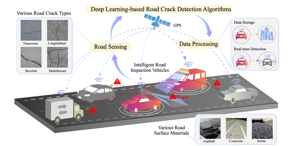 Automate Crack Detection with Computer Vision
