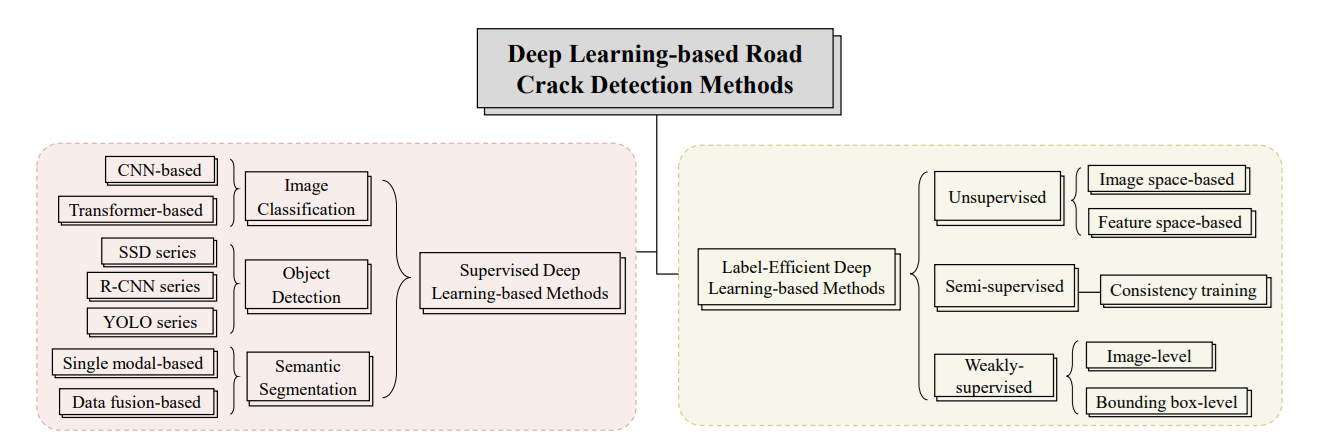 Automate Crack Detection with Computer Vision