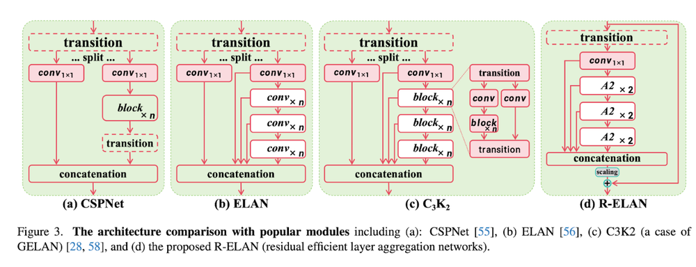 Best Object Detection Models 2025: RF-DETR, YOLOv12 & Beyond
