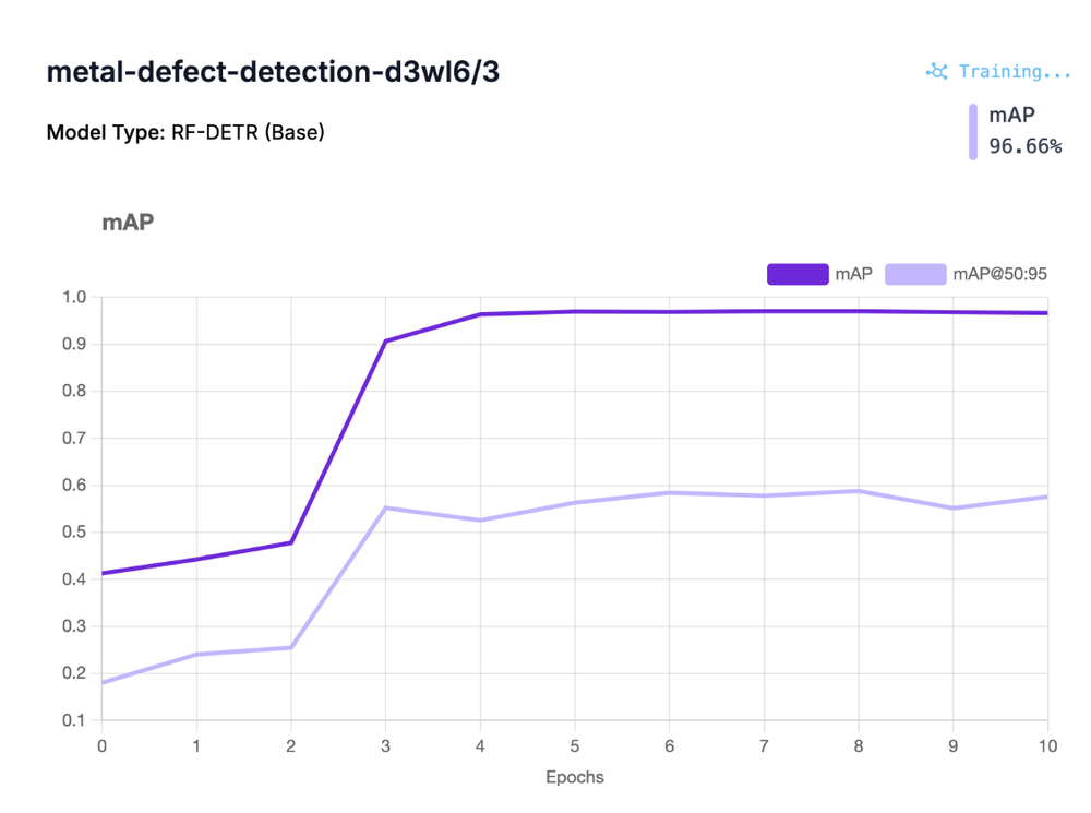Launch: Train and Deploy RF-DETR Models with Roboflow