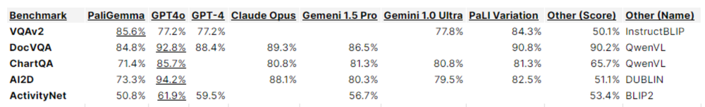 Top Multimodal Models: A Complete Guide