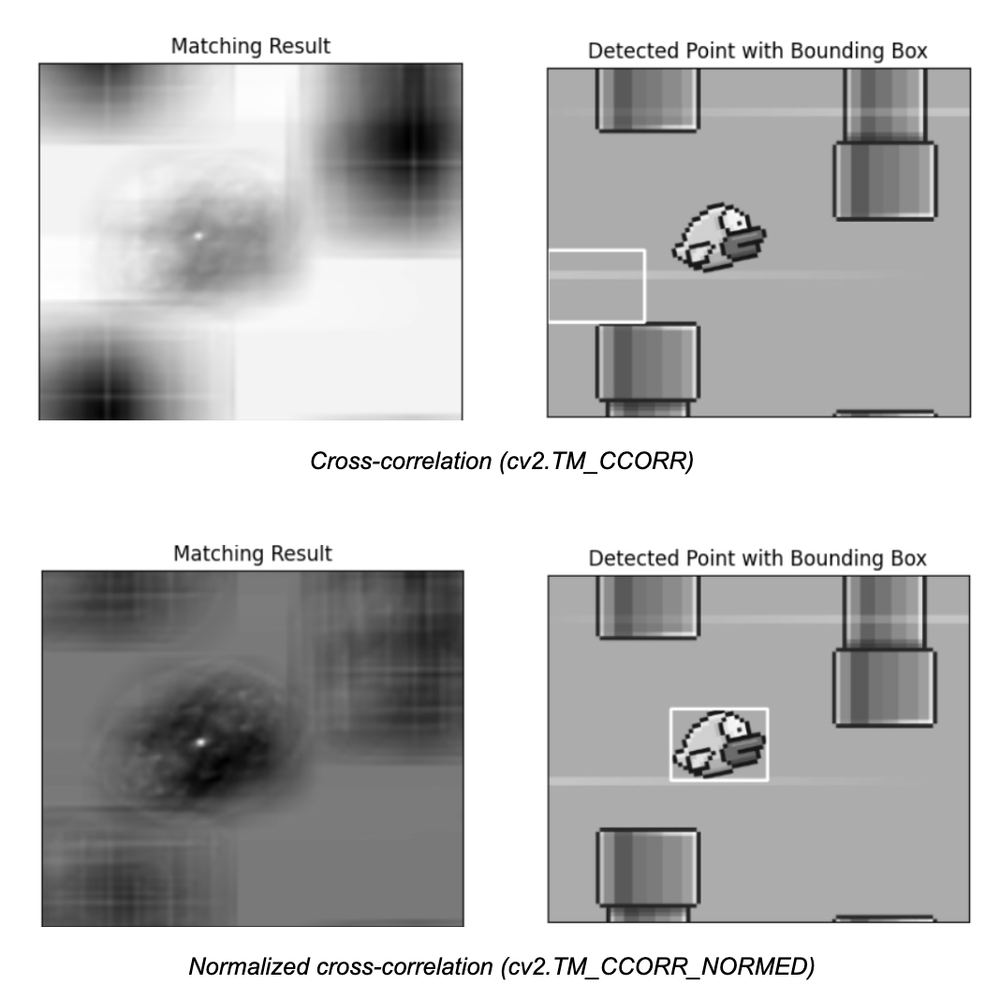 What is Template Matching? An Introduction.
