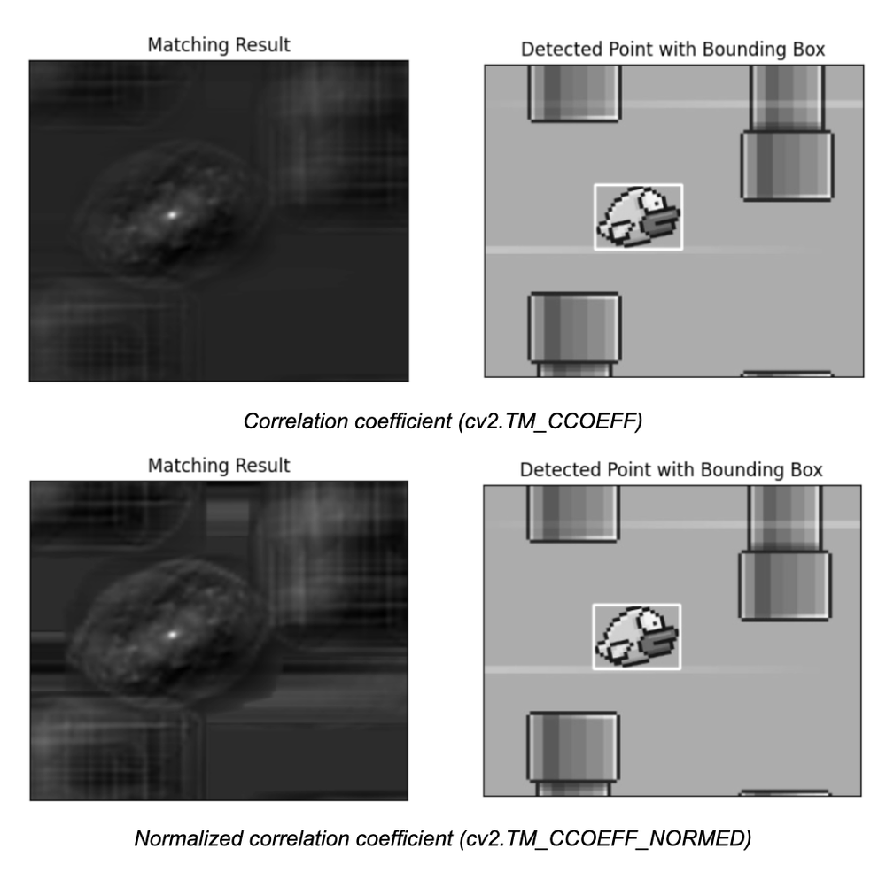What is Template Matching? An Introduction.