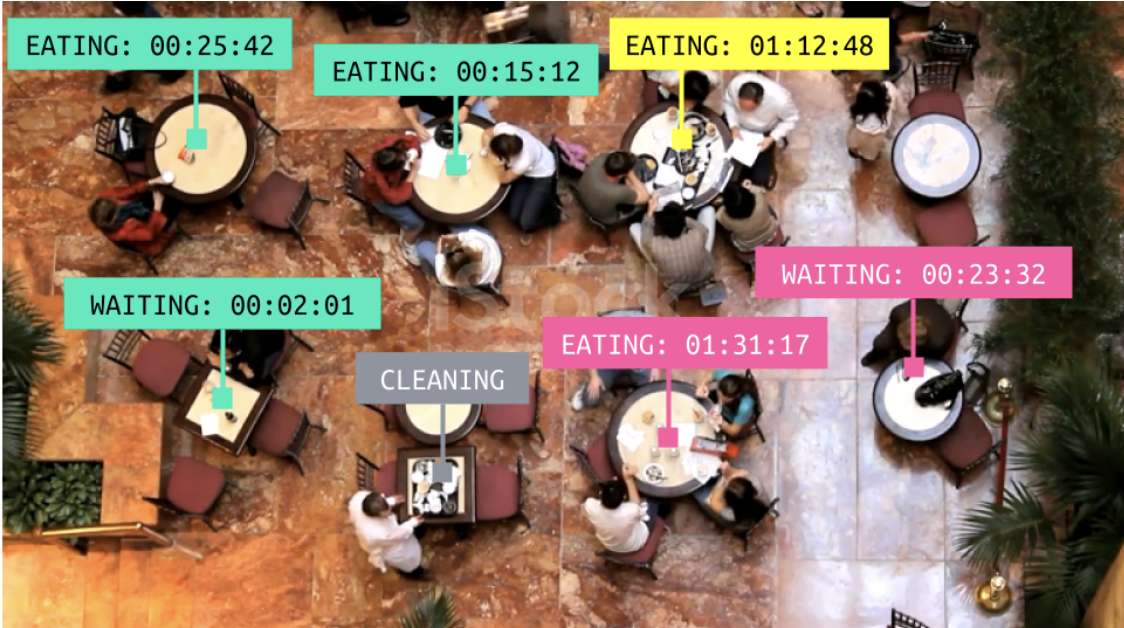 How Computer Vision Is Reshaping The Restaurant Industry