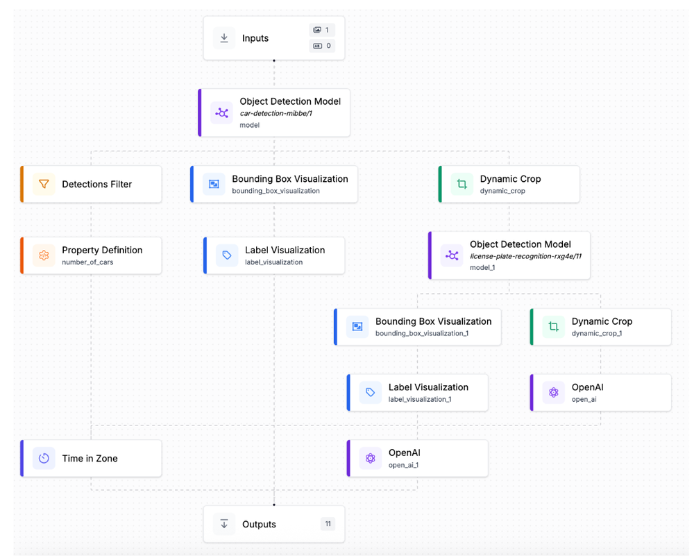 How Computer Vision Is Reshaping The Restaurant Industry