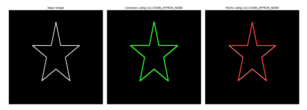 What Is Image Contouring?