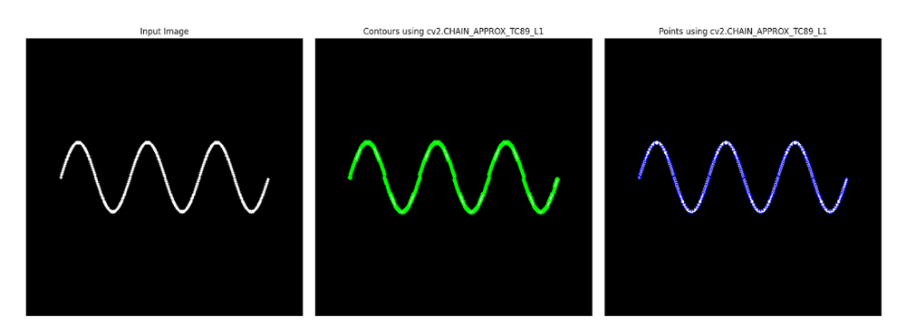What Is Image Contouring?