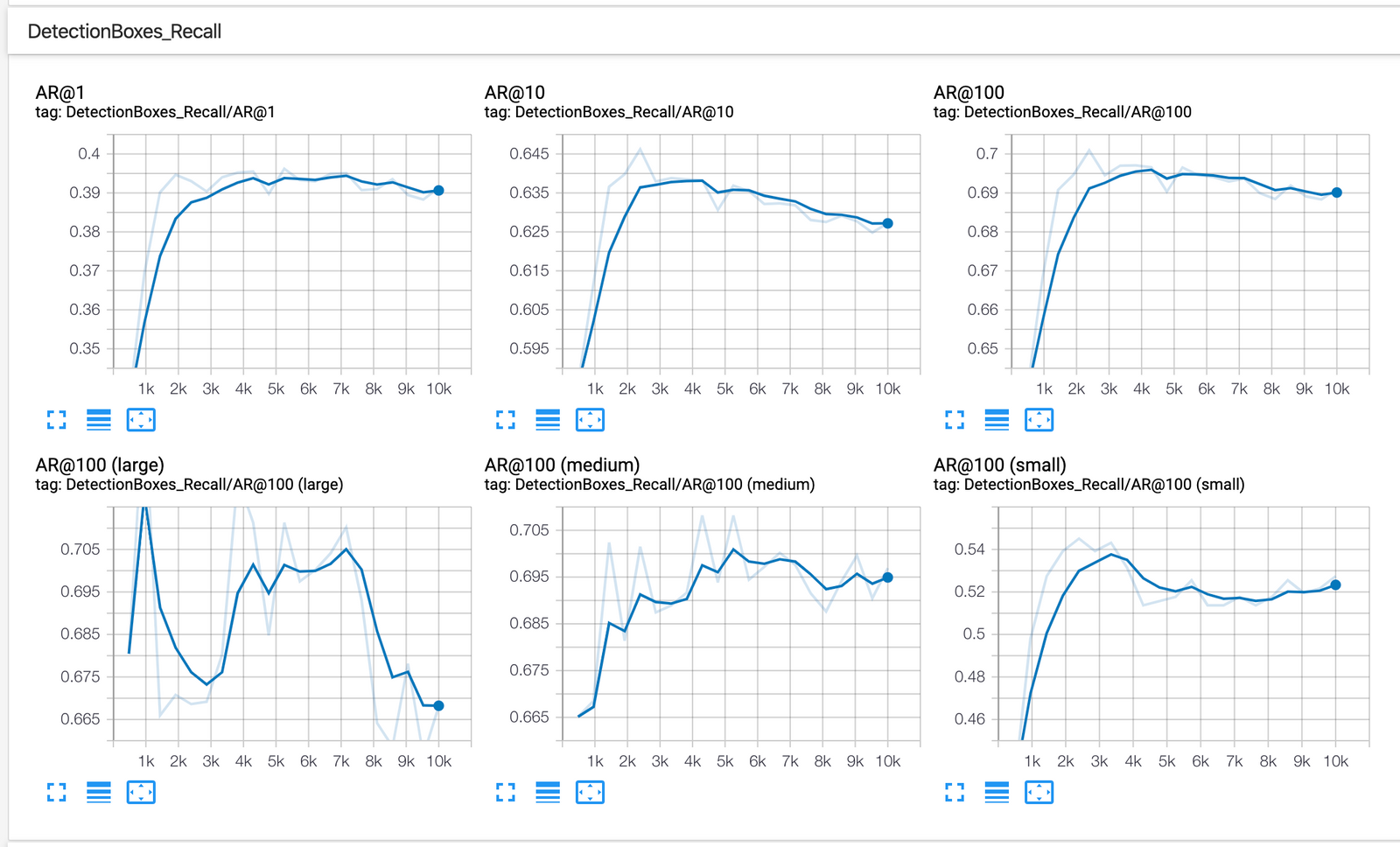 Training a TensorFlow Faster R-CNN Object Detection Model on a Custom ...