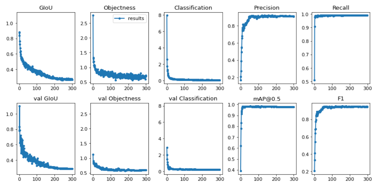 Releasing A New Yolov3 Implementation In Pytorch