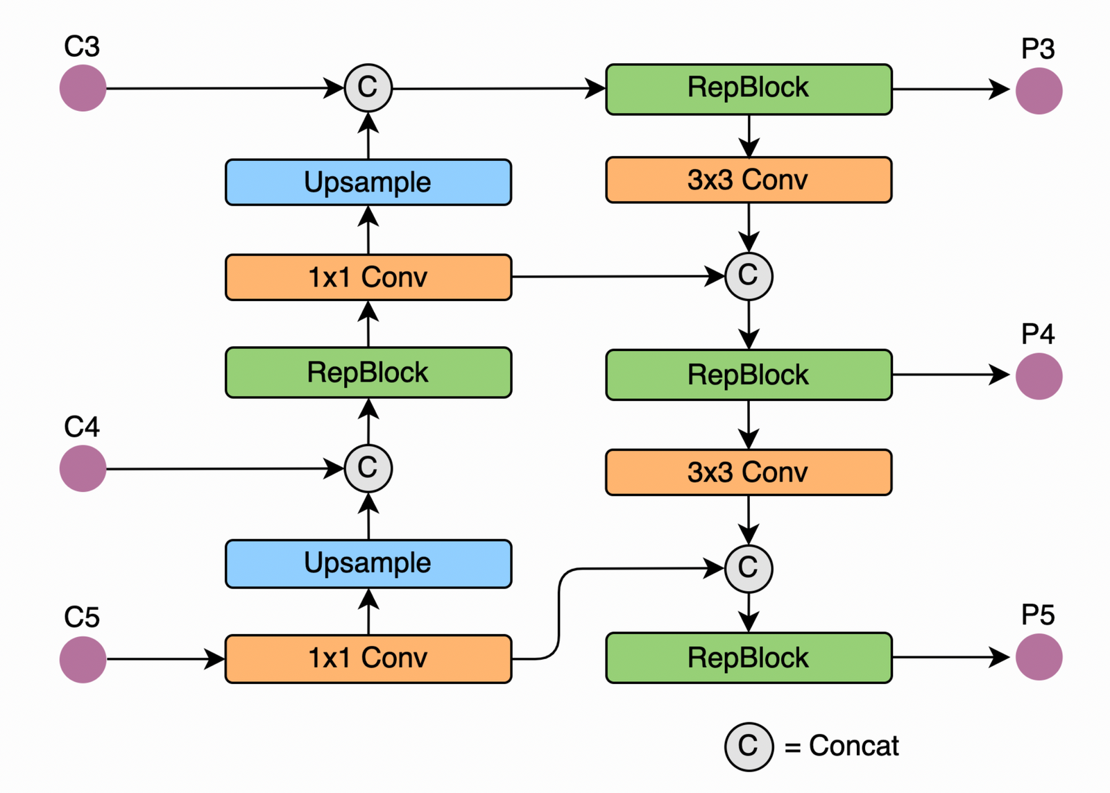 What is YOLOv6? The Ultimate Guide.