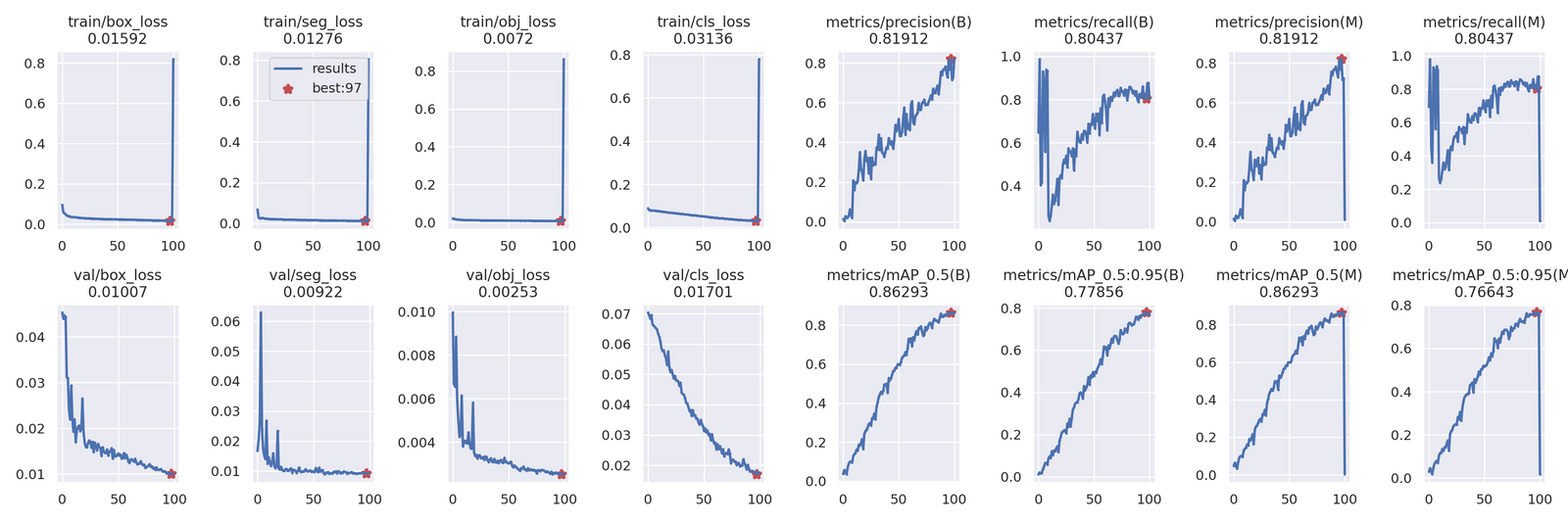 How to Train YOLOv5 Instance Segmentation on a Custom Dataset