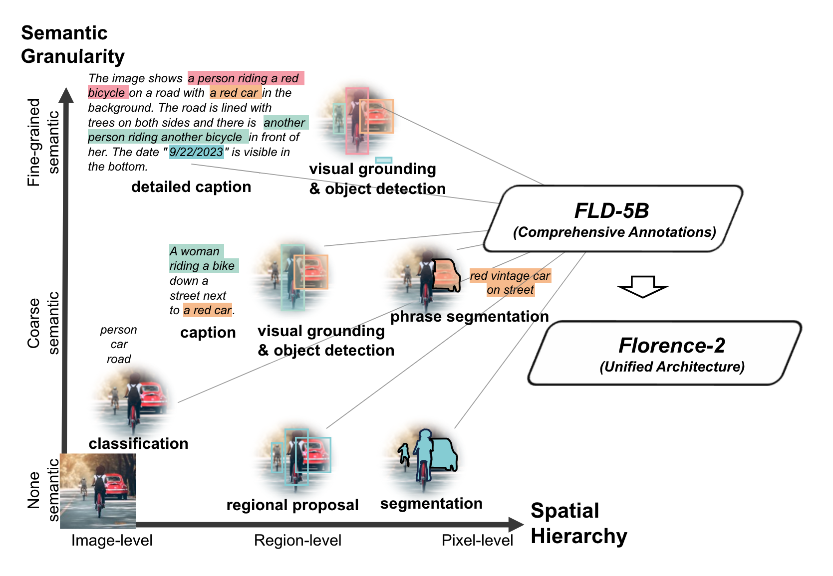 How To Fine Tune Florence 2 For Object Detection Tasks