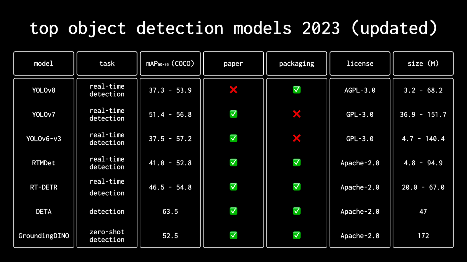 How to Train RT-DETR on a Custom Dataset with Transformers