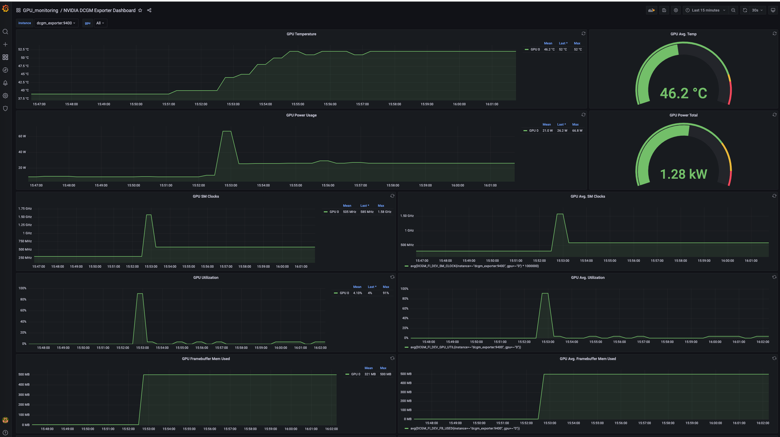 How to Use Your GPU in a Docker Container