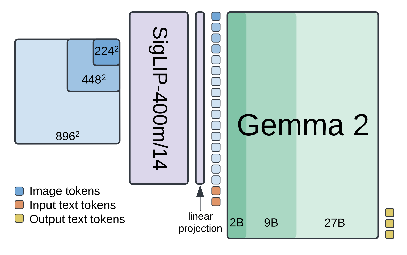 How to Fine-tune PaliGemma 2