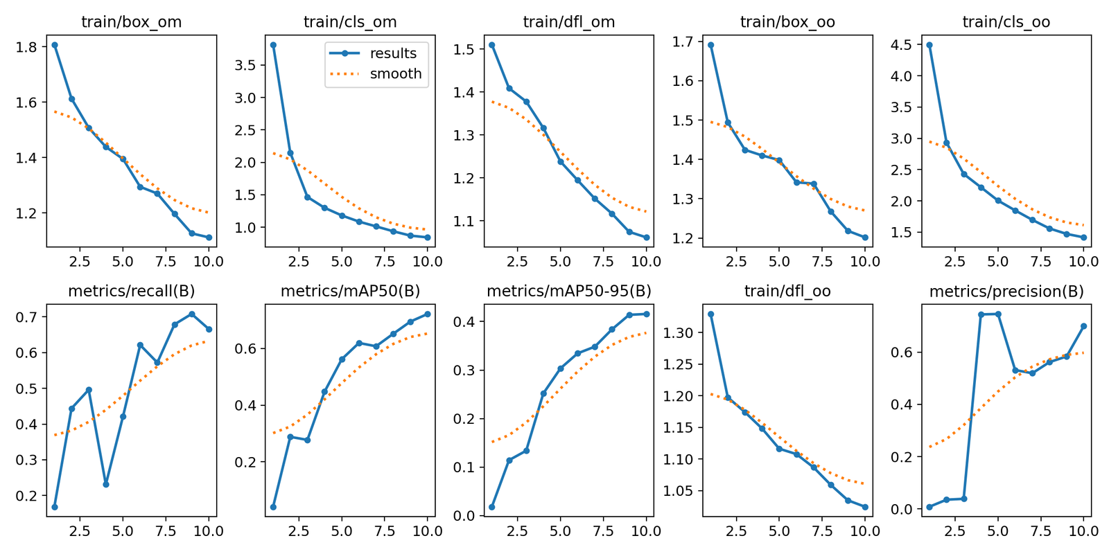 How to Train a YOLOv10 Model on a Custom Dataset
